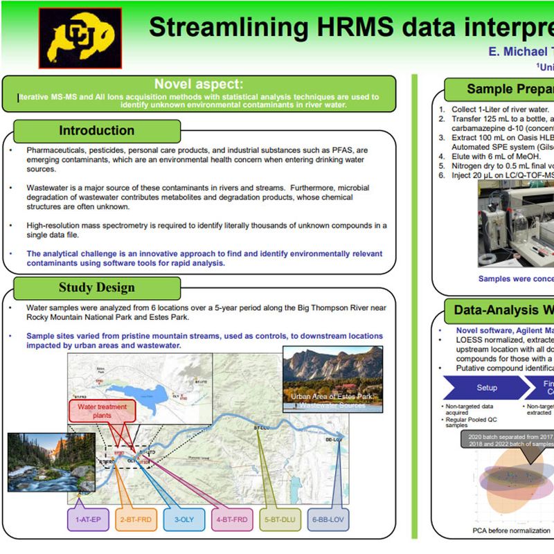 Agilent PFAS Content Hub