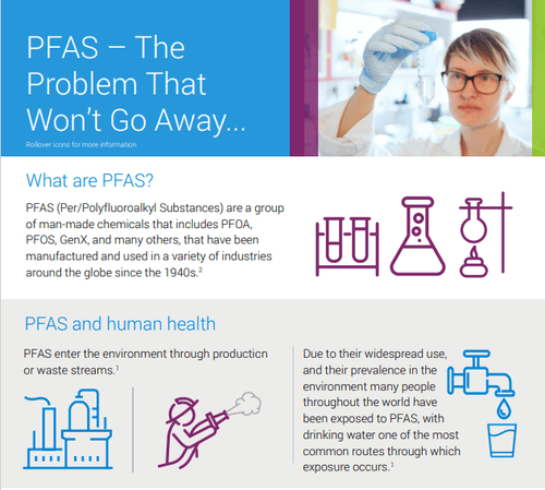 Agilent PFAS Content Hub